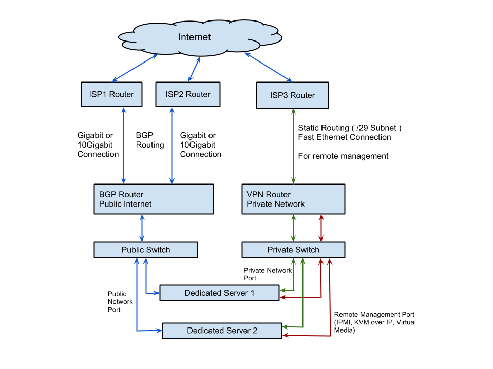 Dedicated Server Deployment - Singapore Dedicated Servers Dedicated Server Deployment - Singapore Dedicated Servers